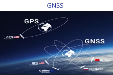 GNSS – Antenna
