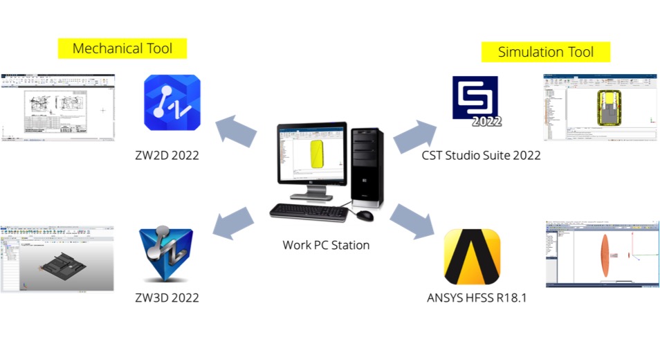 Simulation Tool – Antenna
