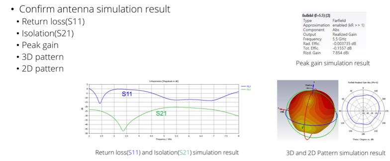 Simulation Tool – Antenna